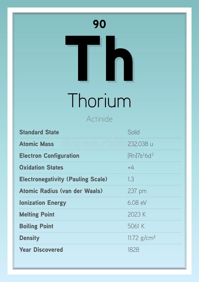 Thorium Periodic Table Elements Info Card (Layered Vector Illustration ...