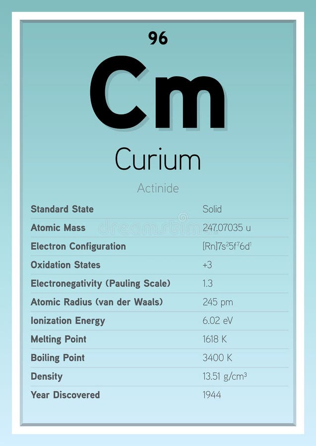 Curium Element Periodic Table