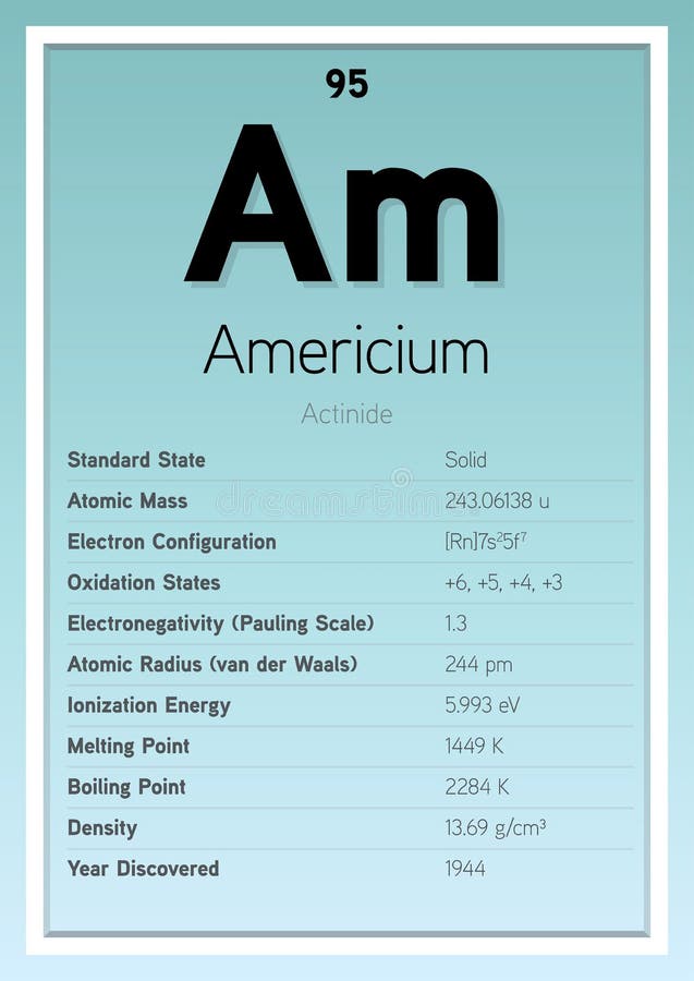 Americium Periodic Table Elements Info Card (Layered Vector ...