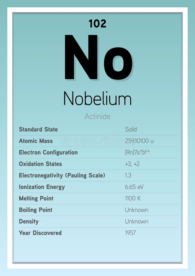 Nobelium Periodic Table Elements Info Card (Layered Vector Illustration ...