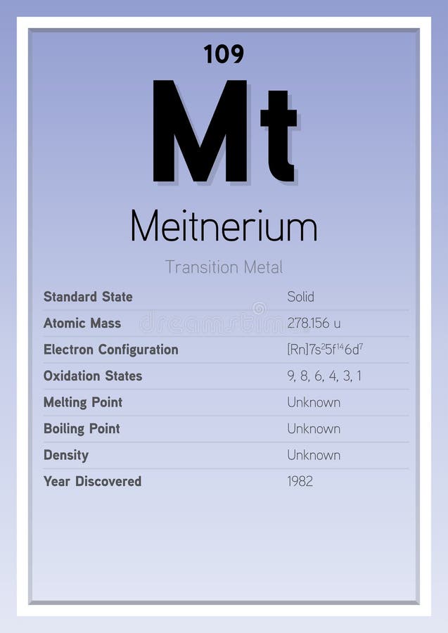 Meitnerium on Periodic Table of the Elements, with Element Symbol Mt ...