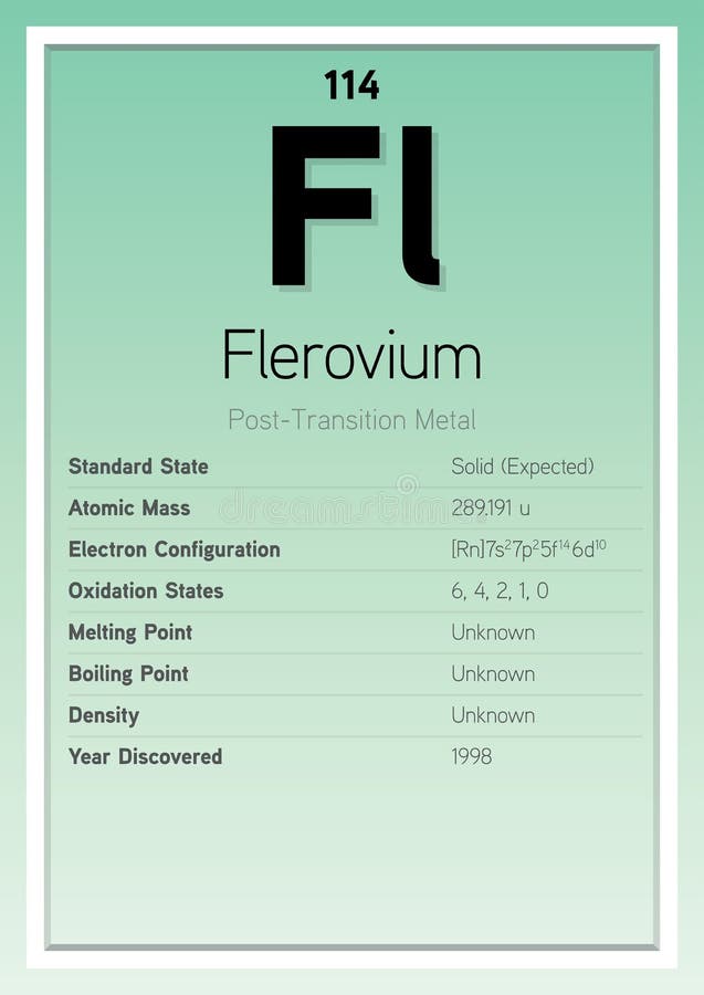 Flerovium Periodic Table Elements Info Card (Layered Vector ...