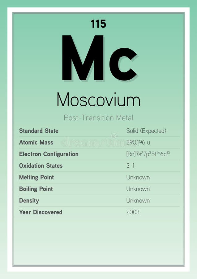 Moscovium Periodic Table Elements Info Card (Layered Vector ...