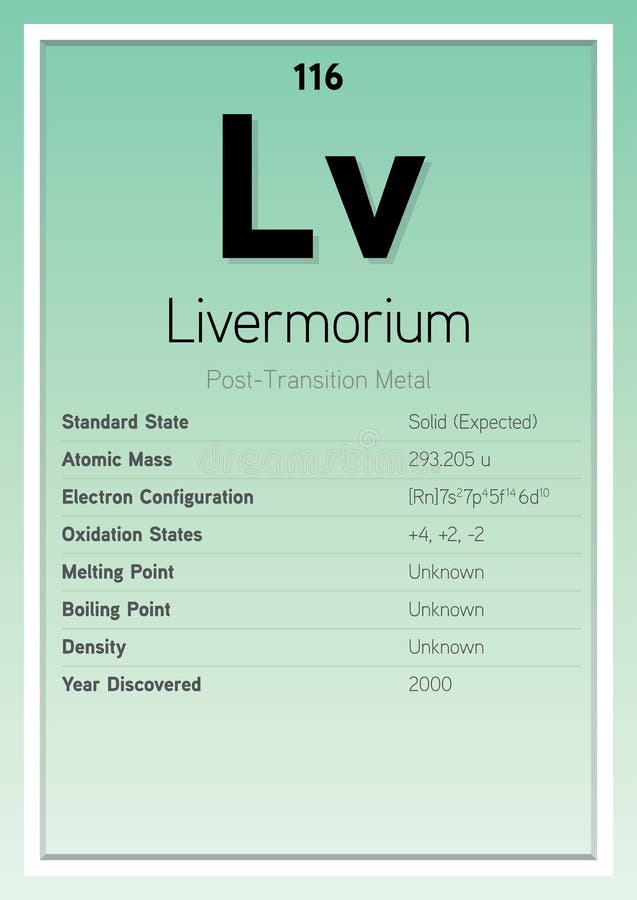 Livermorium Periodic Table Elements Info Card (Layered Vector ...