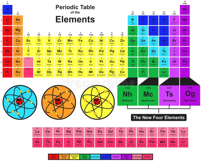 Periodic Trends Stock Illustrations – 70 Periodic Trends Stock ...