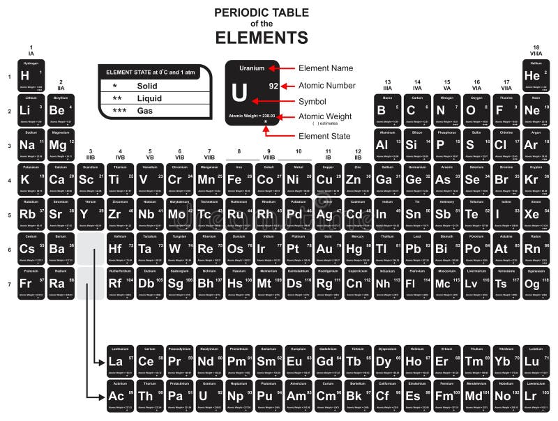 Periodic Table With Group Names Labeled Ch105: Chapter 2 Atoms,