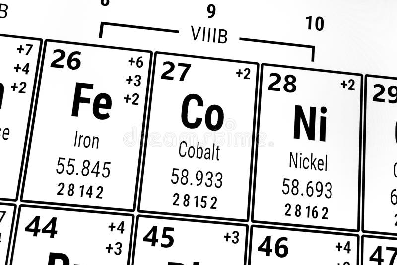 Periodic Table of the Elements: Iron, Cobalt, Nickel Stock Image ...