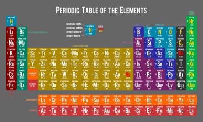 Periodic Table of the Elements, Light Grey Stock Vector - Illustration ...