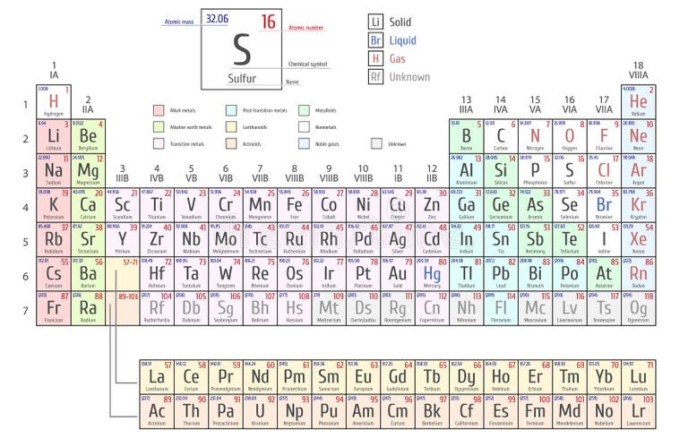 Periodic Atomic Symbol Stock Illustrations – 19,892 Periodic Atomic ...
