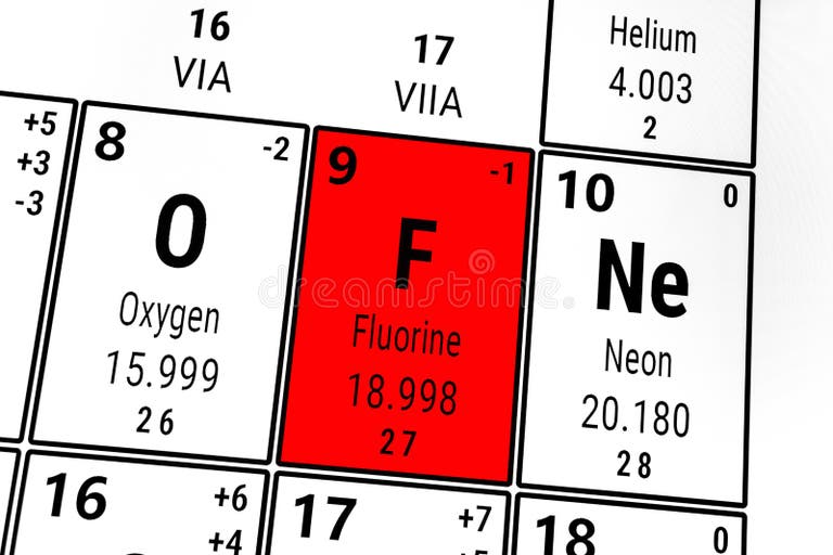 Periodic Table of the Elements: Oxygen, Fluorine, Neon Stock Photo ...
