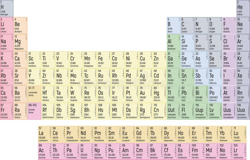 Periodic Table of the Elements - Poster, Print Periodic Table of the ... Periodic Table of the Elements - Poster, Print Periodic Table of the ...