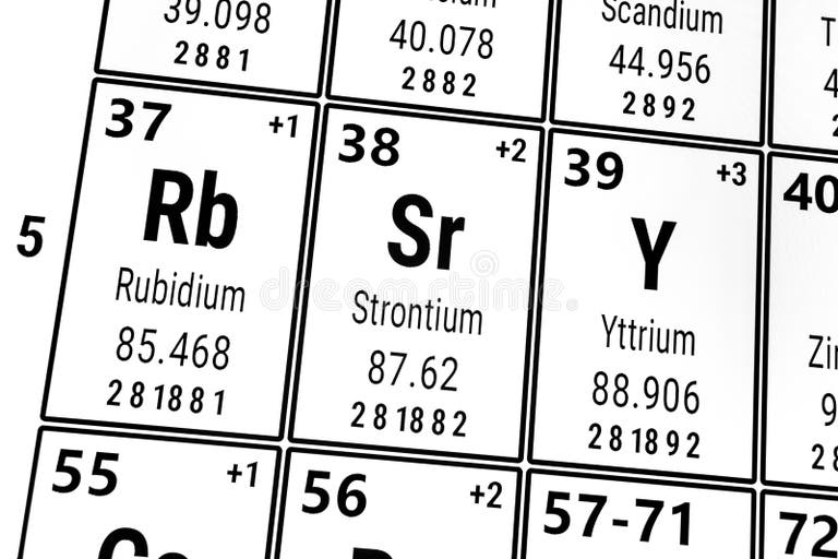Periodic Table of the Elements: Rubidium, Strontium, Yttrium Stock ...
