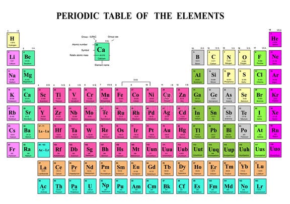 Atomic Numbers Stock Illustrations – 829 Atomic Numbers Stock ...