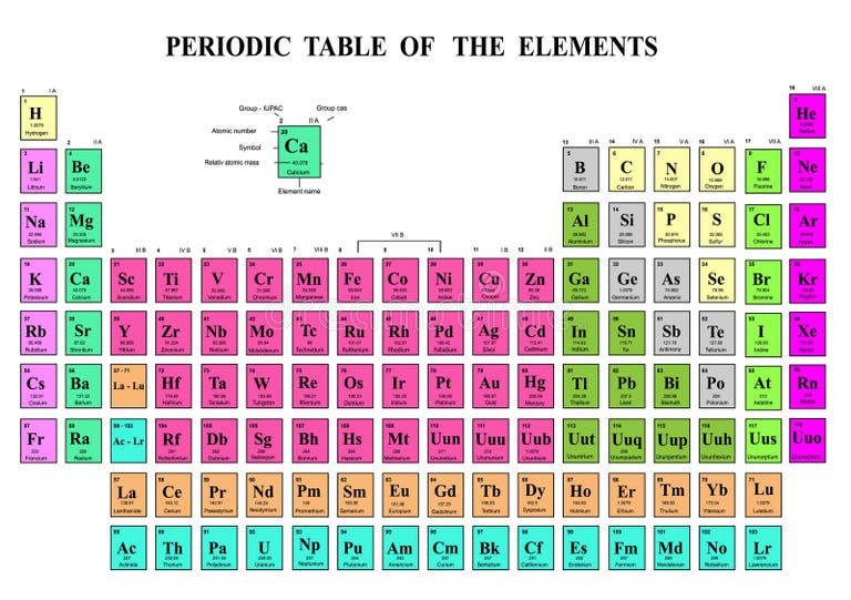 Atomic Numbers Stock Illustrations – 829 Atomic Numbers Stock ...