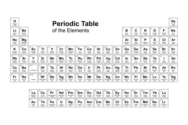 Periodic table of elements stock vector. Illustration of periodic - 347286276