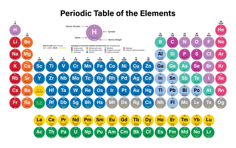Periodic Table of the Elements Stock Vector - Illustration of atoms ...