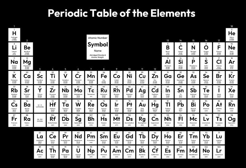 Periodic Table of the Elements Vector Illustration Stock Vector ...