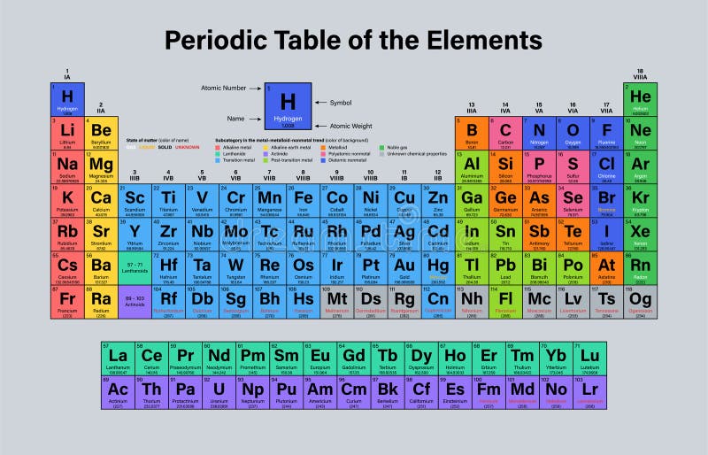 Periodic Table of the Elements Stock Vector - Illustration of nature ...