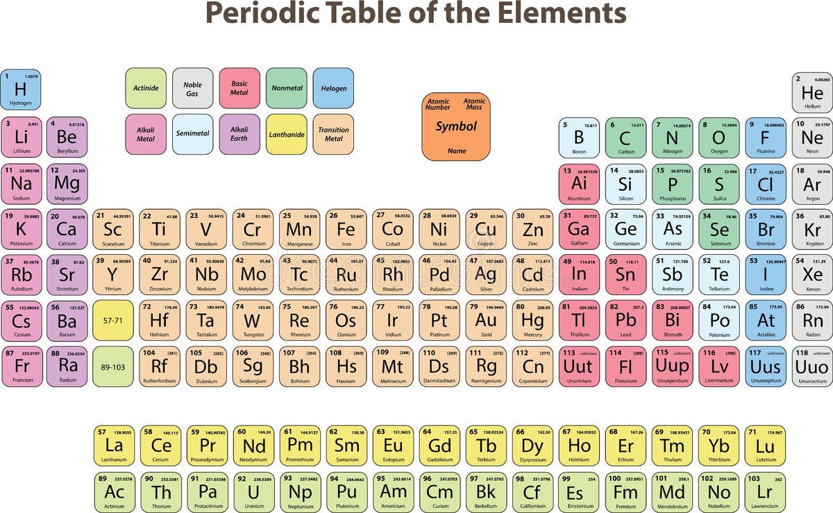 Radioactive Table Elements Stock Illustrations – 1,133 Radioactive ...