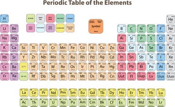 Radioactive Table Elements Stock Illustrations – 1,405 Radioactive ...
