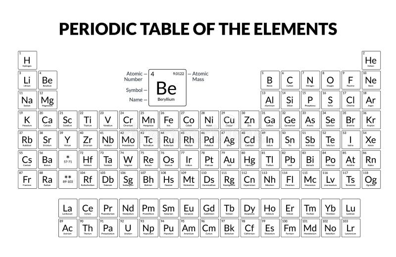 Periodic Table of Elements for Visual and Interactive Learning in ...
