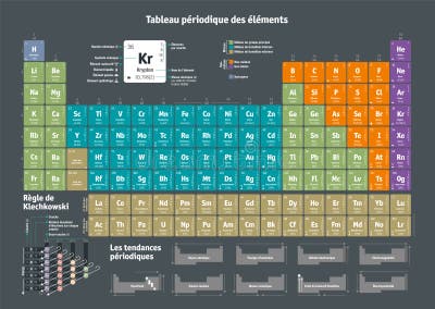 Periodic Table of the Chemical Elements - French Version Stock ...