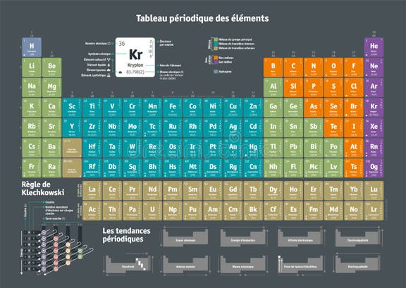 Periodic Table of the Chemical Elements - French Version Stock ...