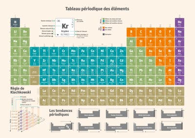 Periodic Table of the Chemical Elements - French Version Stock ...