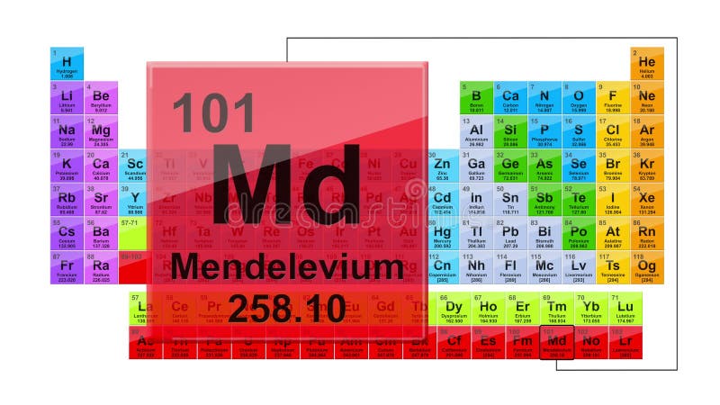 Element 101 Md Mendelevium of the Periodic Table Infographic Stock ...