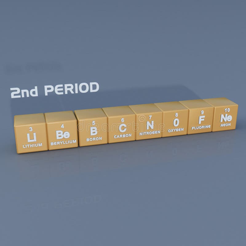 Periodic table 2nd period stock illustration. Illustration of chemistry ...