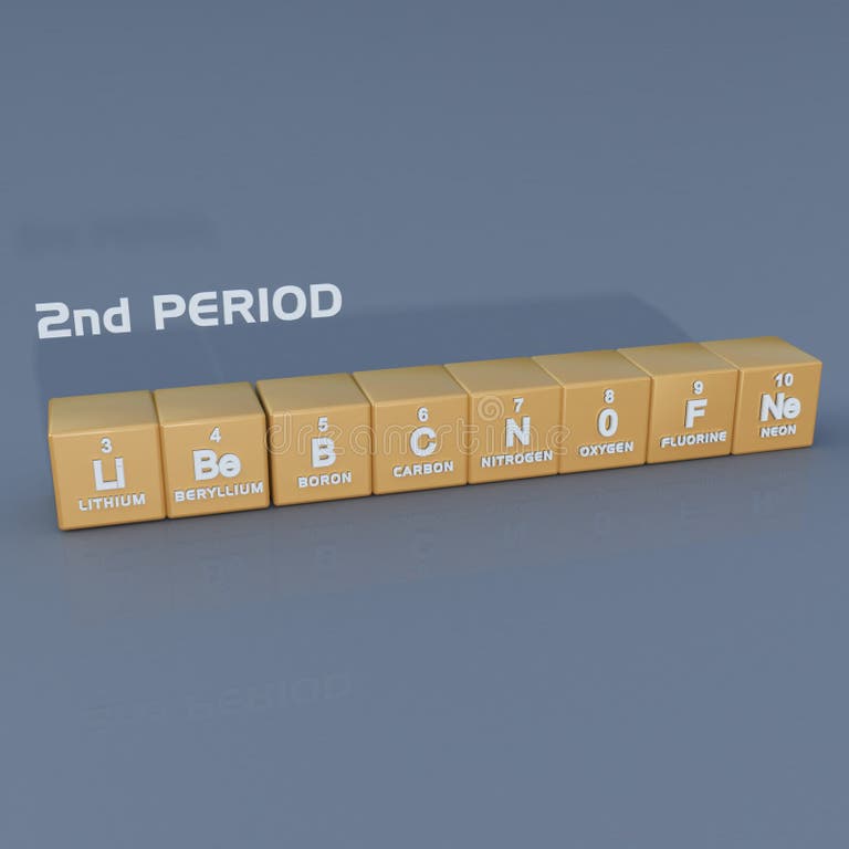 Periodic Trends Stock Illustrations – 144 Periodic Trends Stock ...