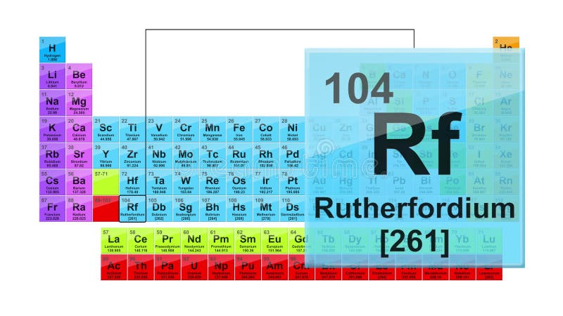 Element 104 Rf Rutherfordium of the Periodic Table Infographic Stock ...