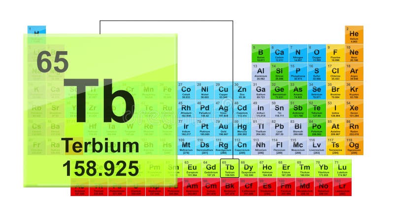 Element 65 Tb Terbium of the Periodic Table Infographic Stock Video ...