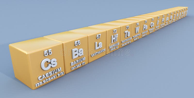 Periodic Table Of The 6th Period