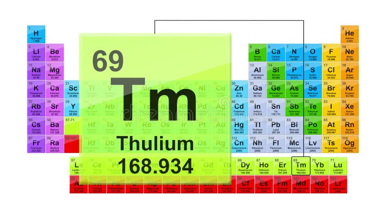 Element 69 Tm Thulium of the Periodic Table Infographic Stock Footage ...