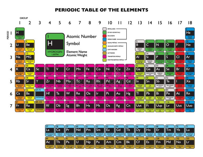 Uranium Element Periodic Stock Illustrations – 1,252 Uranium Element ...
