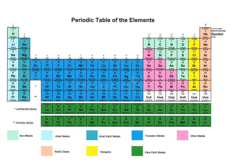 Periodieke Lijst Van De Elementen Stock Illustratie - Illustration of ...