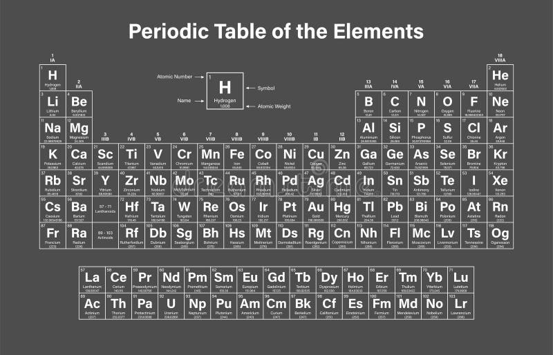Periodieke Lijst Van De Elementen Vector Illustratie - Illustration of ...