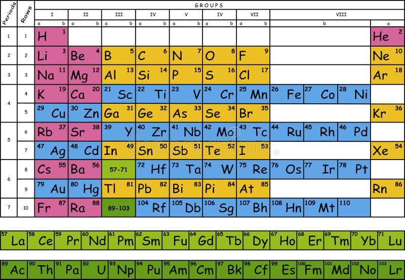 Periodensystem Der Chemischen Elemente Mendelejew-Tabelle Vektor ...