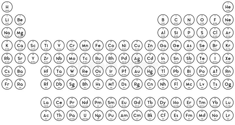 Periodisches System Des Vektors Vektor Abbildung - Illustration von ...