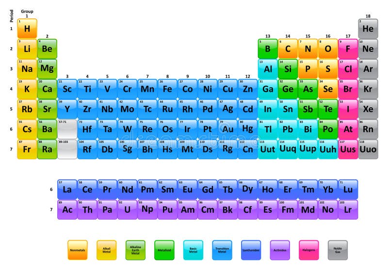 Periodisk Tabell Av Elementen Stock Illustrationer - Illustration av ...