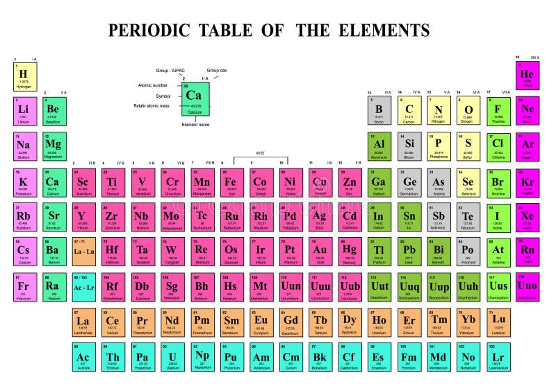 Tabell över Kemiska Grundämnen På En Grön Skolkrita Med Textur, Bred ...