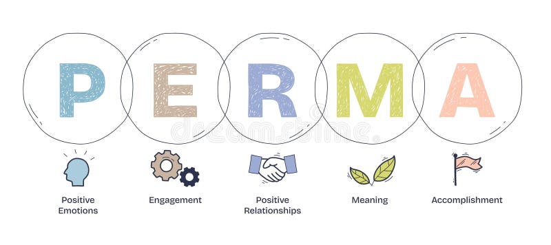 PERMA Model Highlights Well-being with Emotions, Relationships, and ...
