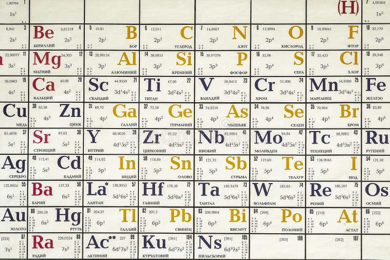 Perodic table stock photo. Image of formula, number - 128860764