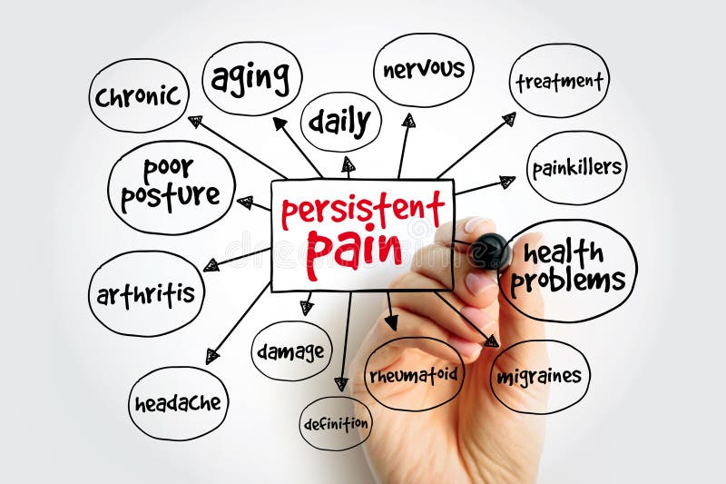 Persistent Pain Mind Map, Health Concept for Presentations and Reports ...
