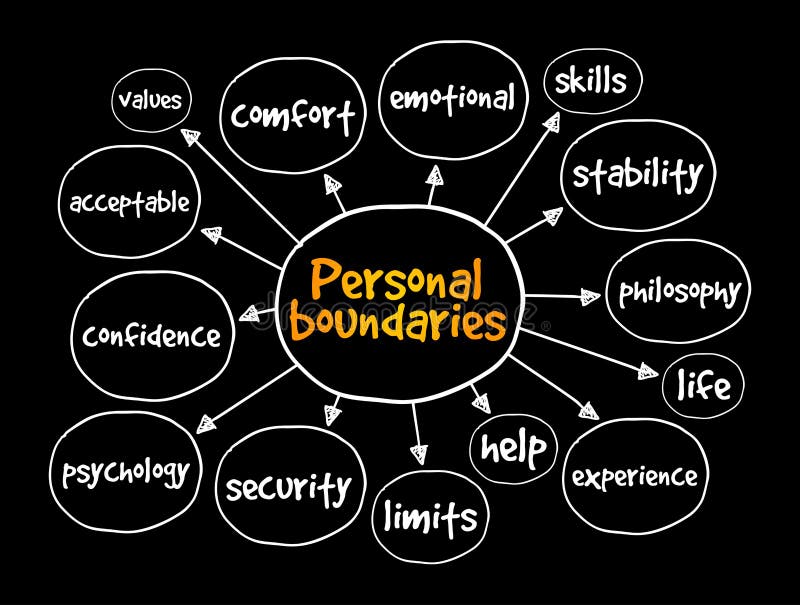 Confidence Mind Map, Concept for Presentations and Reports Stock ...