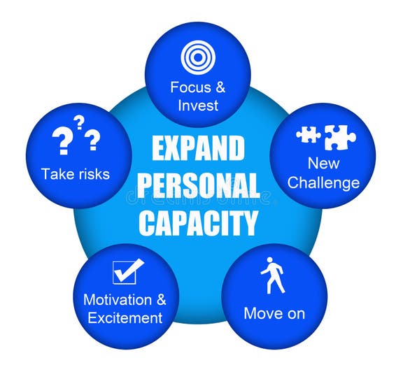 Risk Capacity Stock Illustrations – 719 Risk Capacity Stock ...
