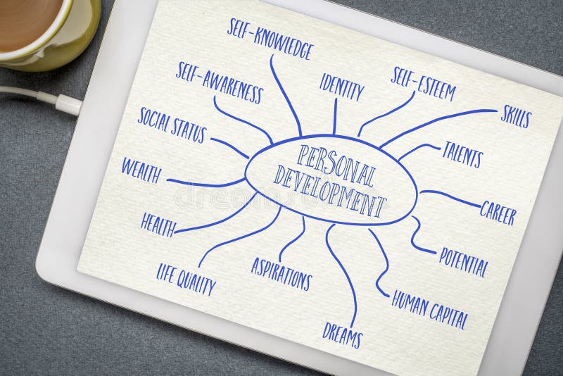 Personal Development Mind Map - Sketch on a Tablet Stock Photo - Image ...