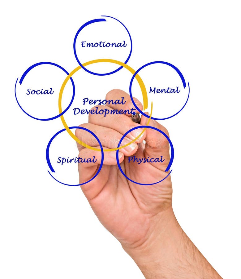 Personal Development stock image. Image of integration - 85606849