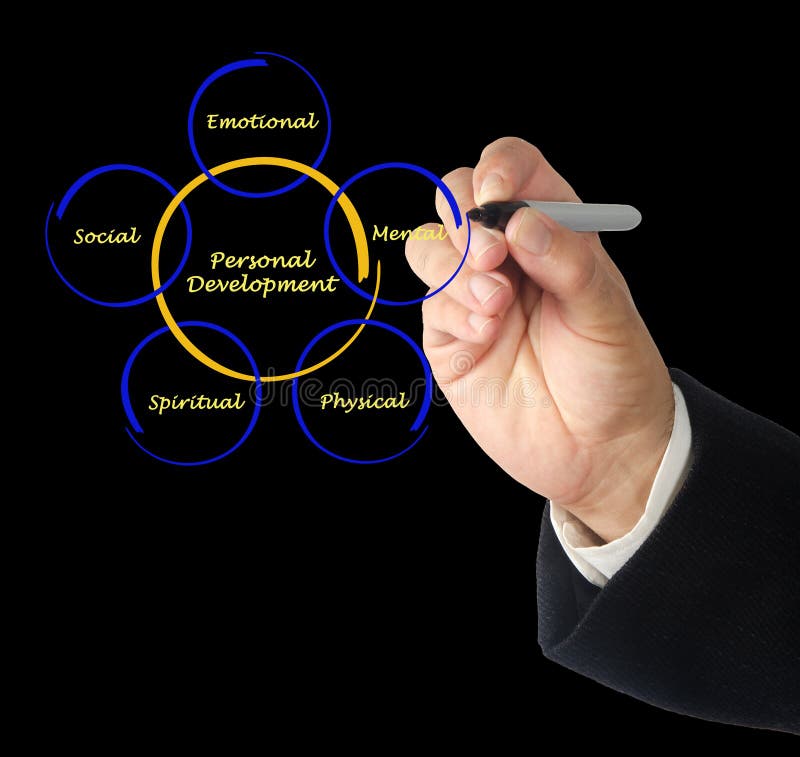 Personal Development stock image. Image of spiritual - 85612565